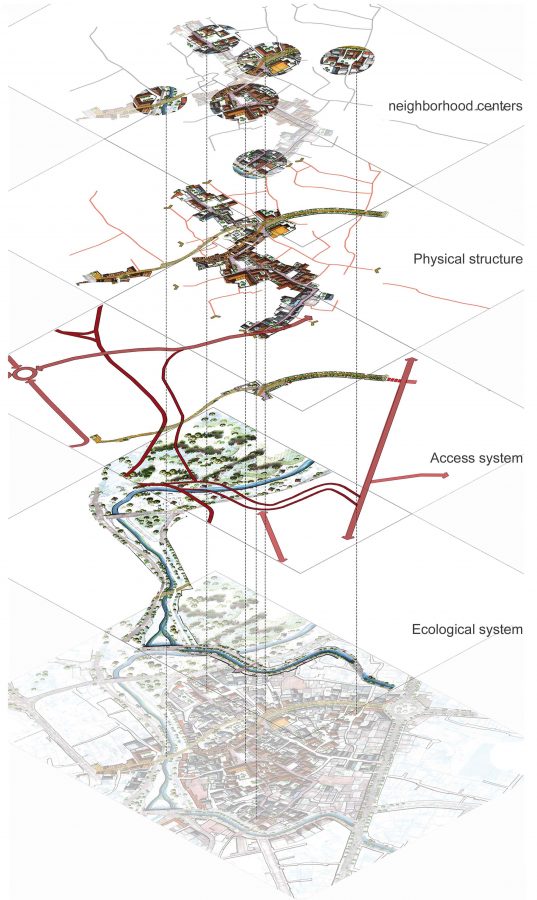 Revitalization of Khalkhal Historic Zone - مهندسین مشاور عمارت خورشید